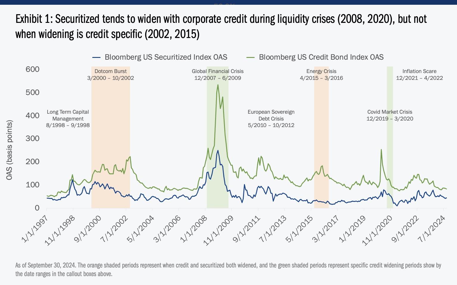 Liability-Driven Investing (LDI): Finding a Shorter, Different Path ...