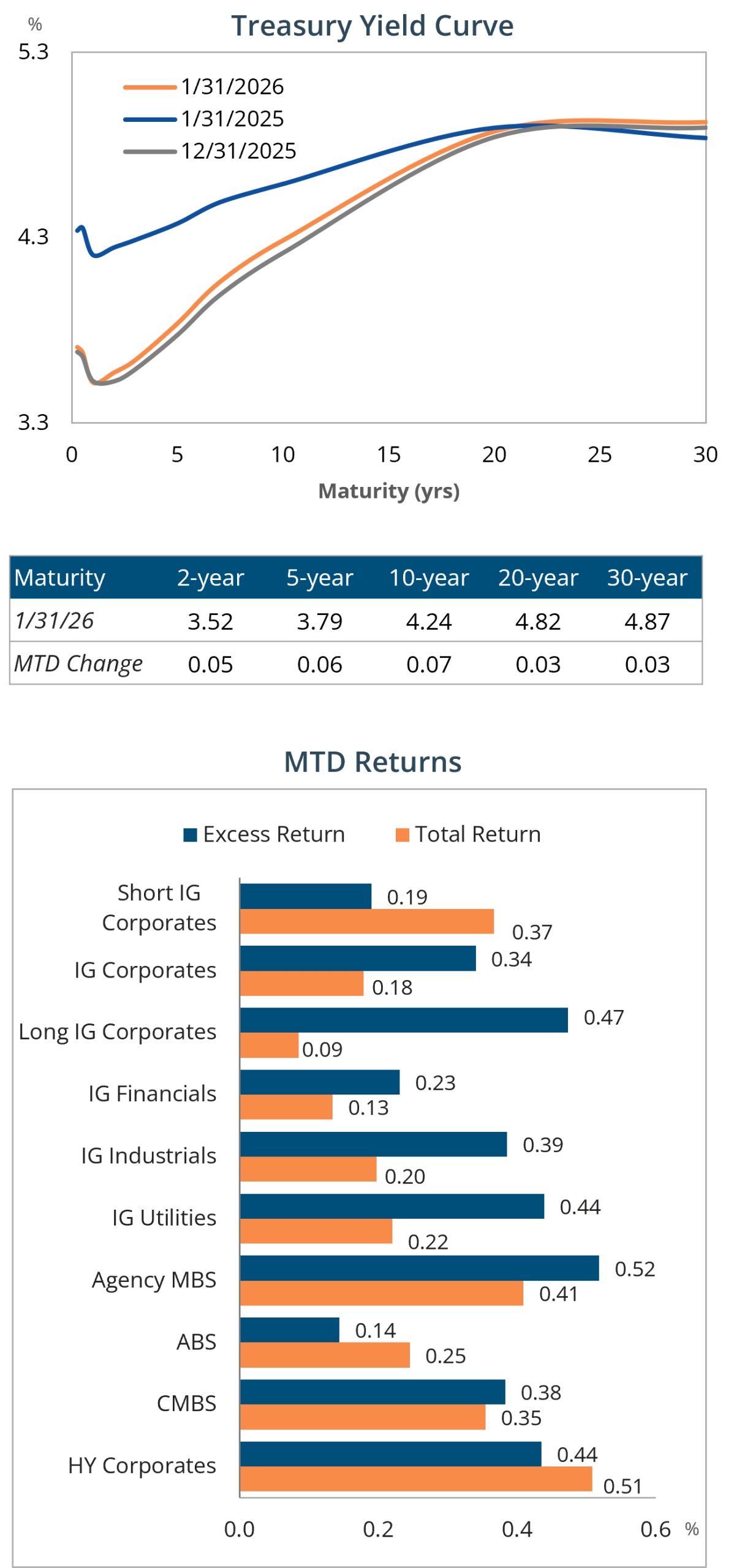 Monthly Fixed Income Market Update: January 2026 | InsuranceAUM.com